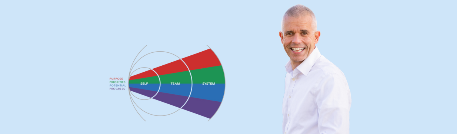 Connected Leadership | Yale Online